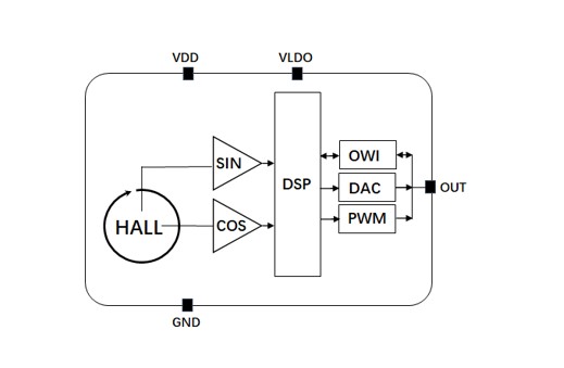 NSM3011-Hall Angle Sensor-NOVOSENSE