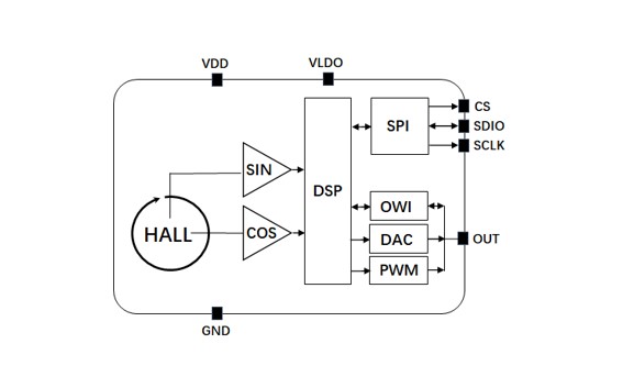 NSM3012-Hall Angle Sensor-NOVOSENSE