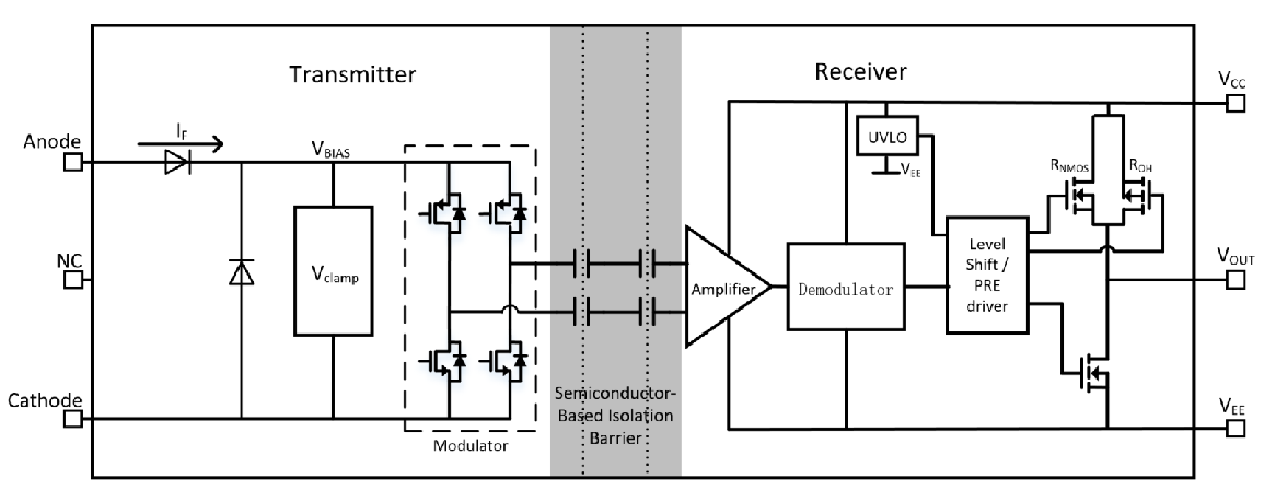 NSi68011C-DSWAR-Isolated Single-channel Driver-纳芯微电子