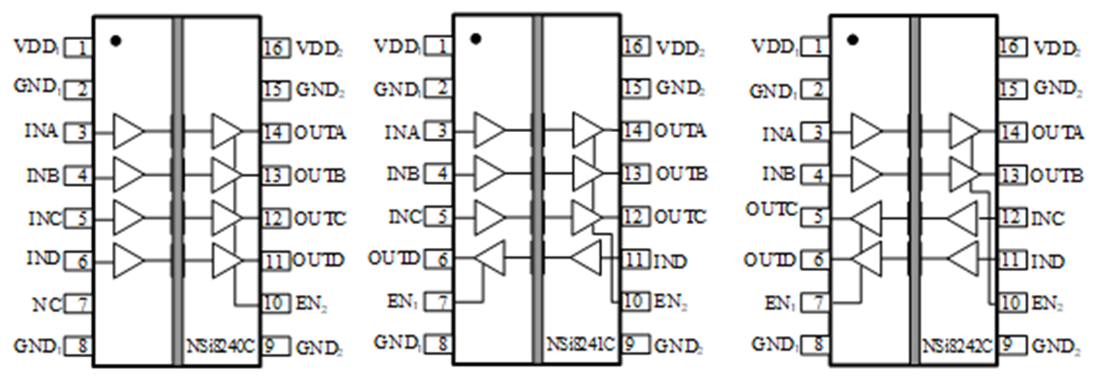 NSI8241C-General Digital Isolator-NOVOSENSE