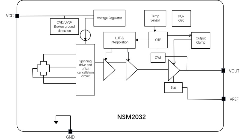 NSM2032-Linear Current Sensor-NOVOSENSE